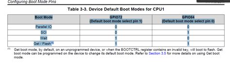 Ccstms320f28379d Switch Between Usb Boot And Flash Boot C2000
