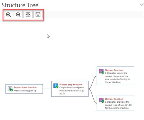 how to use structure tree iqasystem