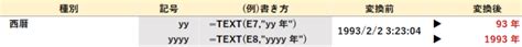 Text関数の書式コードまとめ｜文字・数値・日付・時刻の表示形式【excel】