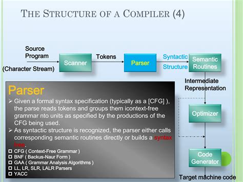 structure compiler phases information about basics of compiler pdfpdf