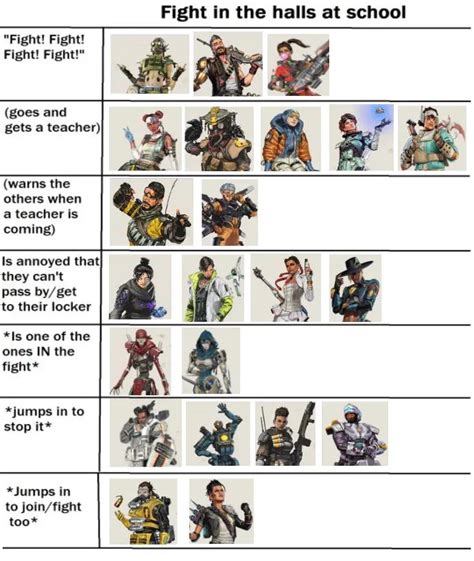 Just Saw This Chart And Had To Create Its Apex Version R Apexoutlands