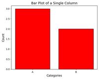 Draw Distribution Of A Column In Pandas GeeksforGeeks