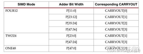 Xilinx 逻辑资源 Dsp48e1结构详解 知乎