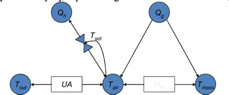 Figure 1 From Aggregated Modeling Of Thermostatic Loads In Demand
