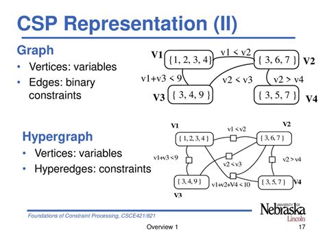 Berthe Y Choueiry Shu We Ri Ppt Download