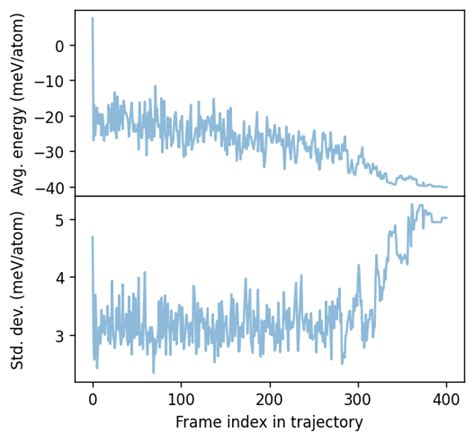 active learning — ce tutorials documentation
