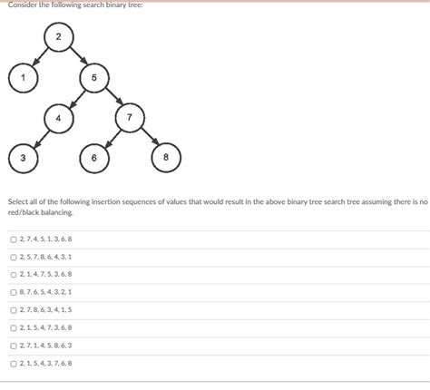 Solved Consider The Following Search Binary Tree Select All