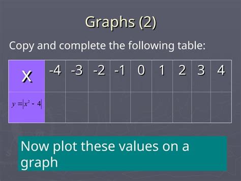 The Modulus Function Mathematics As Level Ppt Physics Science