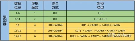 fpga高速设计解析：资源优化与逻辑层级探究 csdn博客