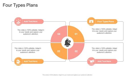 Four Types Plans In Powerpoint And Google Slides Cpb PPT Slide