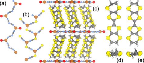 A B 1d Coordination Polymer Anions Cu[n Cn 2]br And Cu Scn 2