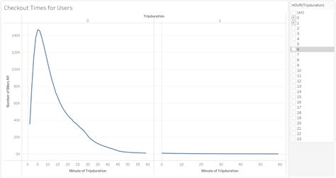 GitHub Valeriia Bikesharing