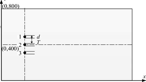 Numerical Region And Boundary Conditions Download Scientific Diagram