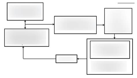 Diagram Of Stages Of A Camera Calibration Algorithm Quizlet