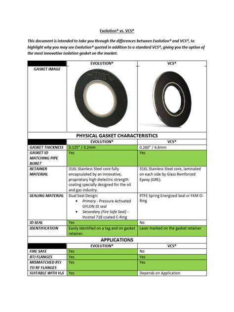 Evolutionr Vs Pikotek Vcsr 0 Pdf