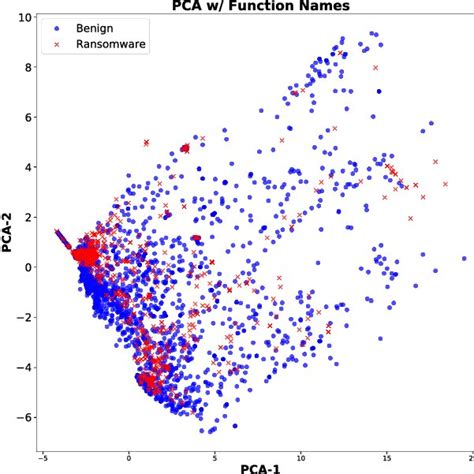 visualization of different feature spaces after applying principal