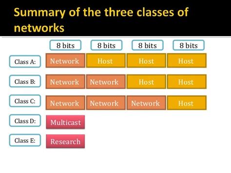 Lesson1 Introduction To Networking Concepts