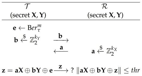 Random Hb And Hb Authentication Protocols Download Scientific Diagram