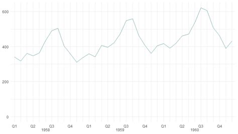 Multi Level Axis Labels In R Plot Using Ggplot2 Data Cornering