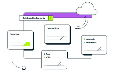 mongodb atlas serverless database mongodb