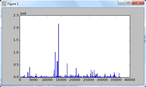 Python ShareTechnote
