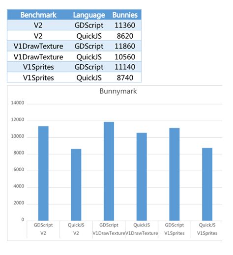 Porting To Quickjs · Issue 4 · Godotjsjavascript · Github