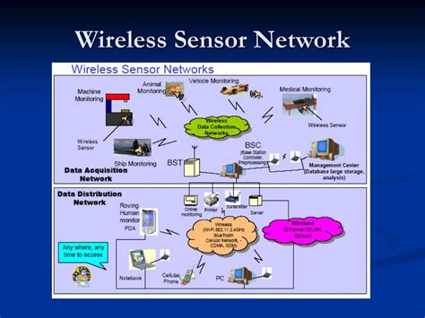 Ppt Wireless Sensor Networks Powerpoint Presentation Free Download