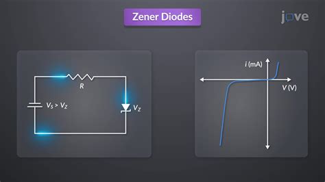 Video Zener Diodes