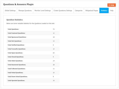 questions and answers plugin socialnetworking solutions