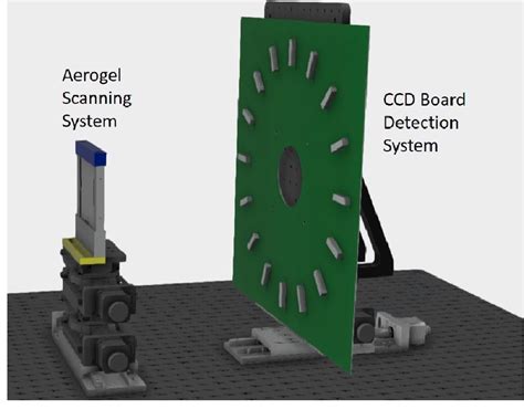 Figure 3 From Electron Beam Calibration Of Aerogel Tiles For The Helix Rich Detector Semantic