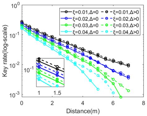 Entropy | Free Full-Text | Neural Network-Based Prediction for Secret ...