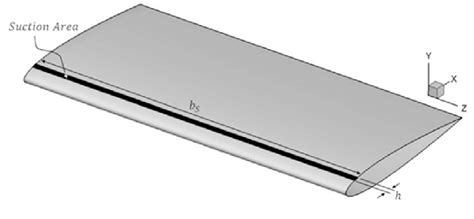 Naca 0012 Wing With Suction Slot Download Scientific Diagram