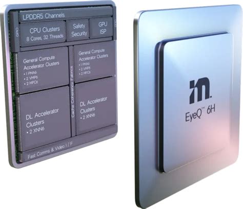 Linux 6 11 To Upstream Support For Mobileye Eyeq 6h Soc Phoronix