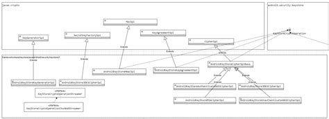 Android安全支付（2） 软件架构 Keystore2 App到framework层的调用 Csdn博客