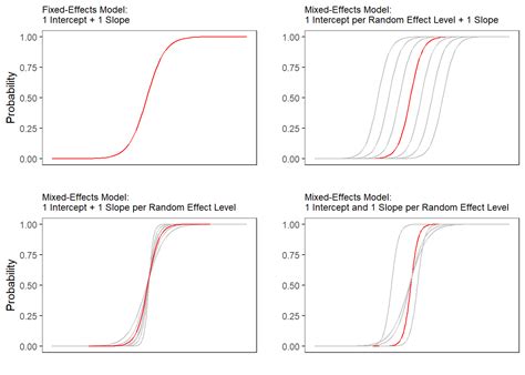 Week 12 Mixed Effects Regression SLAT7855 Quantitative Research