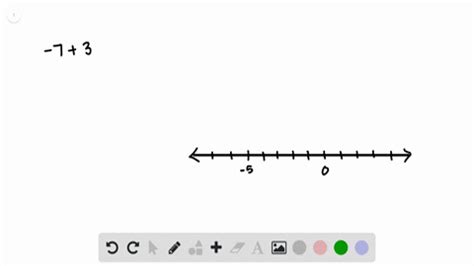 SOLVED Use A Number Line To Find The Sum 7 3