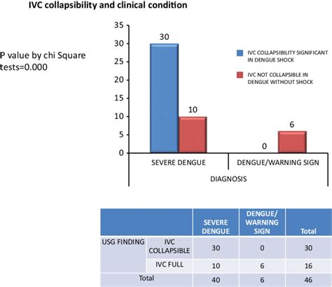 Ivc Collapsibility And Clinical Condition Download Scientific Diagram Ivc Collapsibility And Clinical Condition Download Scientific Diagram