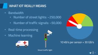 Edge Computing Future Of IoT PPT