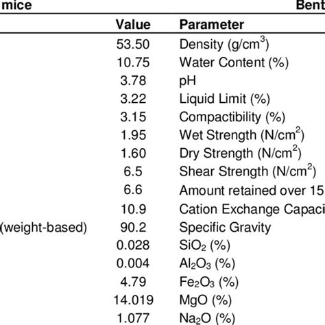 Pdf Permeability Characteristics Of Pumice Bentonite Mixtures In Comparison With Sand