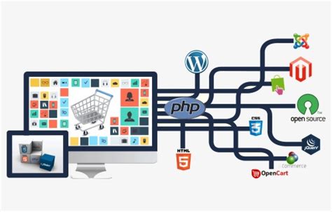 php web development and programming web development images png