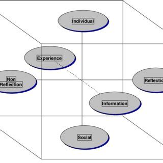Cube Representation Of The Model Download Scientific Diagram