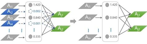 L2 Norm Based Pruning Of Convolution Kernels Download Scientific Diagram