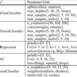 Parameter Grids Used For Hyperparameter Grid Search Download Scientific Diagram