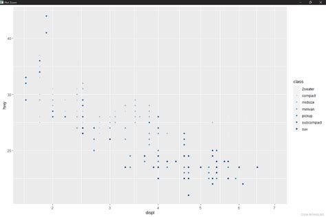 Ggplot2 标度、坐标轴和图例ggplot中ylab Csdn博客 Ggplot2 标度、坐标轴和图例ggplot中ylab Csdn博客