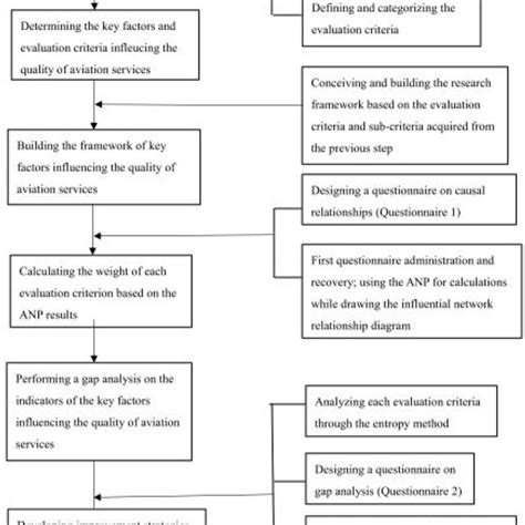Performance Aggregate Pairwise Comparison Matrix For Level 2 Download Scientific Diagram