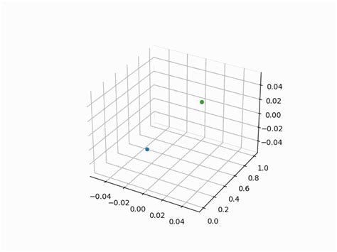 Python 画图三维散点图输出