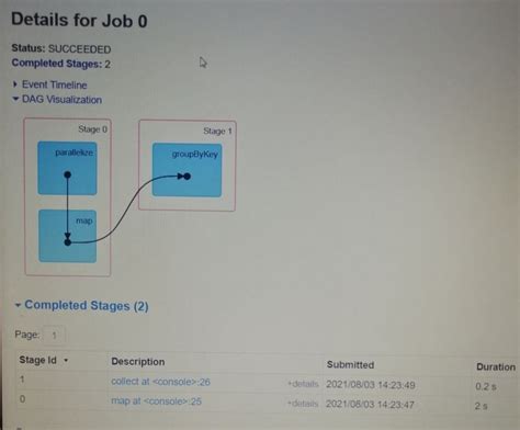 Shaabana Sirajudeen On Linkedin Onlinelearningcenter Bigdata