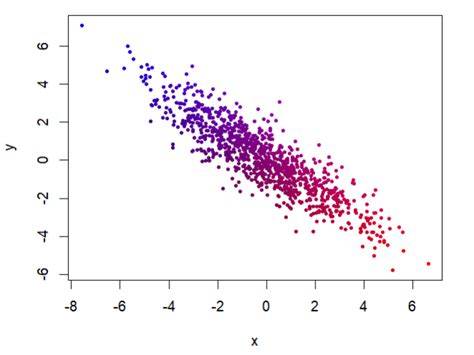 Github Linhnguyen Myliplot Rgb Color And Solve Maze Plot Rgb Colors
