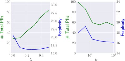 Figure 1 From Privacy Implications Of Retrieval Based Language Models
