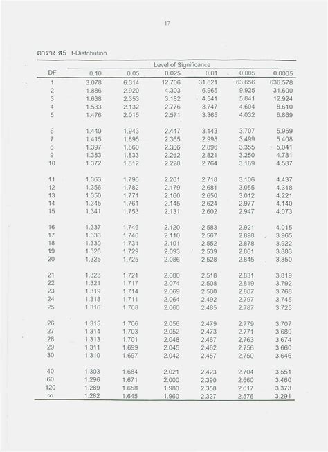 Biostat For Ph Book Orawankeeratisiroj Orawansa หน้าหนังสือ 201 พลิก Pdf ออนไลน์ Pubhtml5